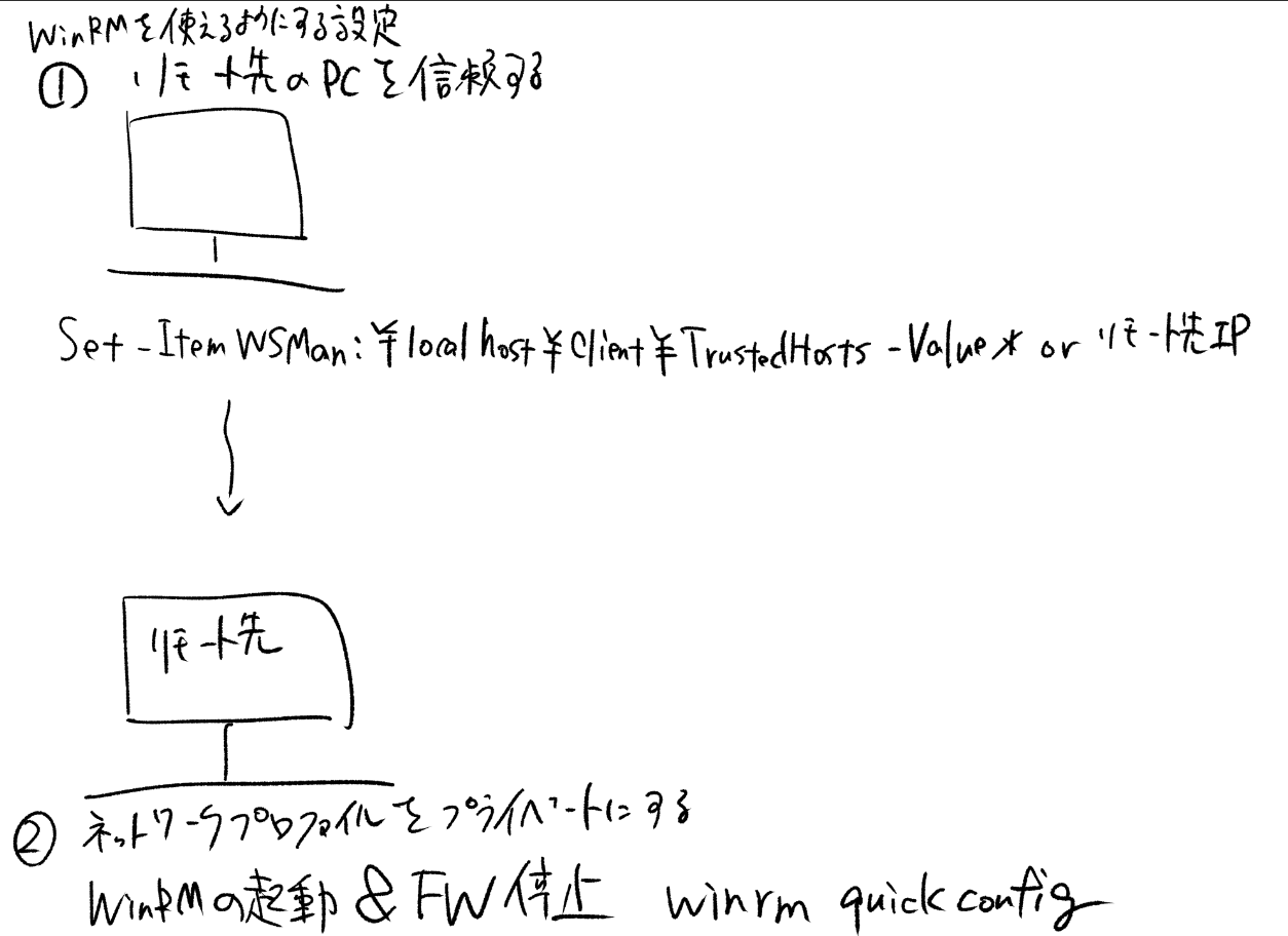 Windows11をリモートでAnsible操作する | インフラ初学者の備忘録